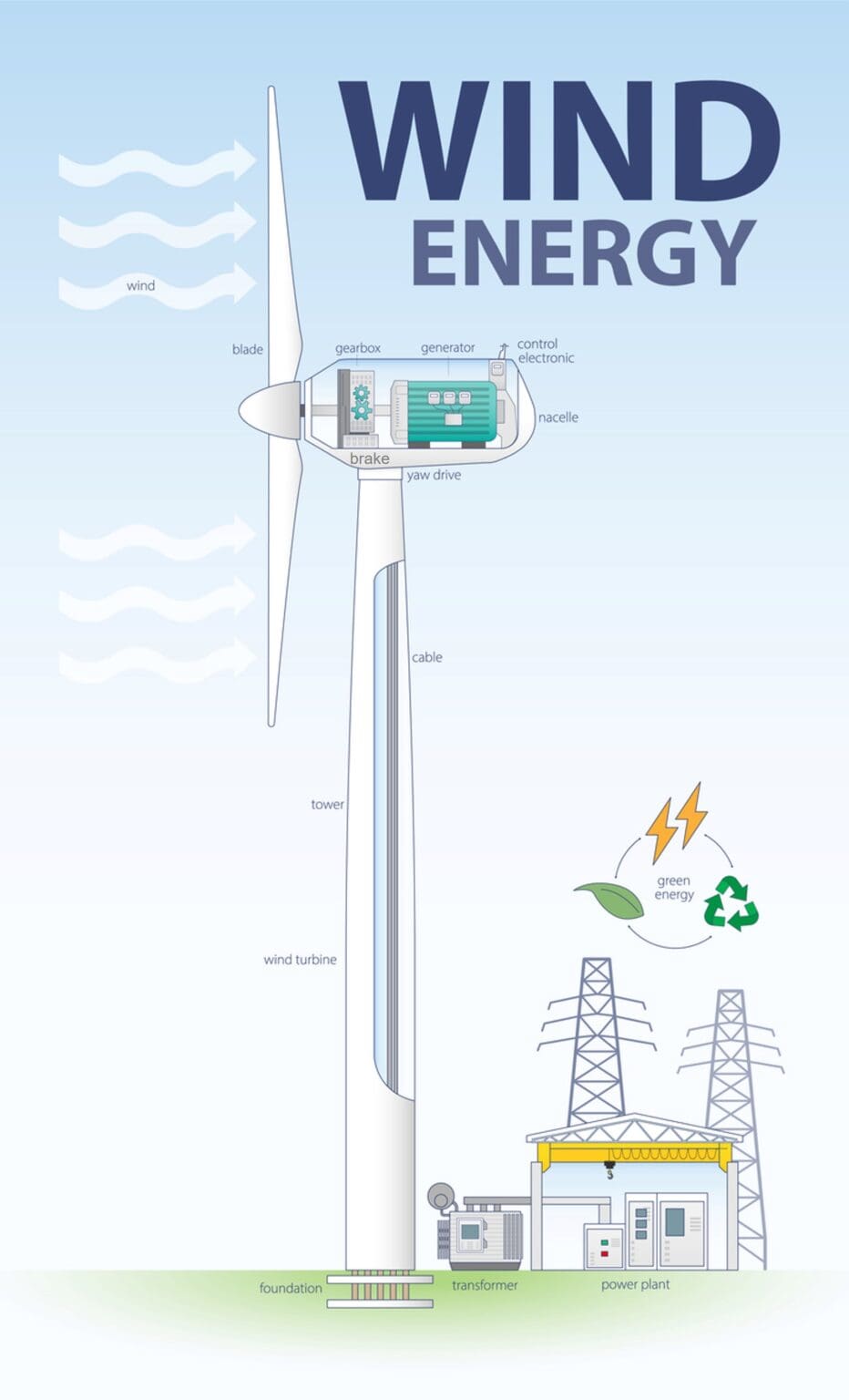 Onshore Wind Energy - New Zealand Wind Energy Association
